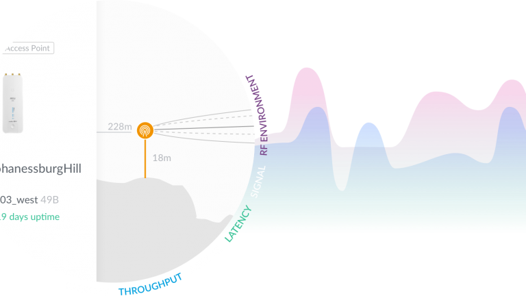 Step by step guide of installing UISP/UNMS on a self-hosted cloud server – DigitalOcean ...