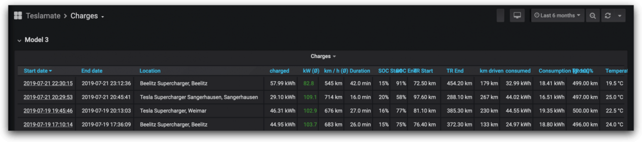 TeslaMate – Tesla logger (step-by-step Docker installation guide ...
