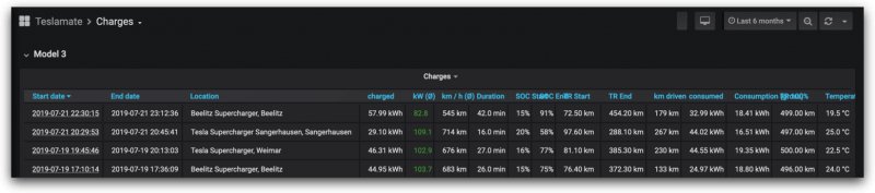 TeslaMate – Tesla logger (step-by-step Docker installation guide ...