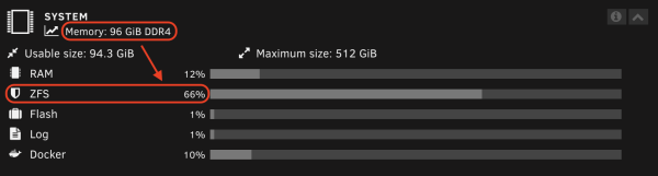 How To Manually Increase Unraid Zfs Memory Usage Zfs Arc